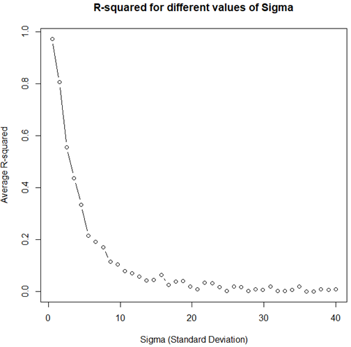 R Squared Does Not Measure Predictive Capacity Or Statistical Adequacy